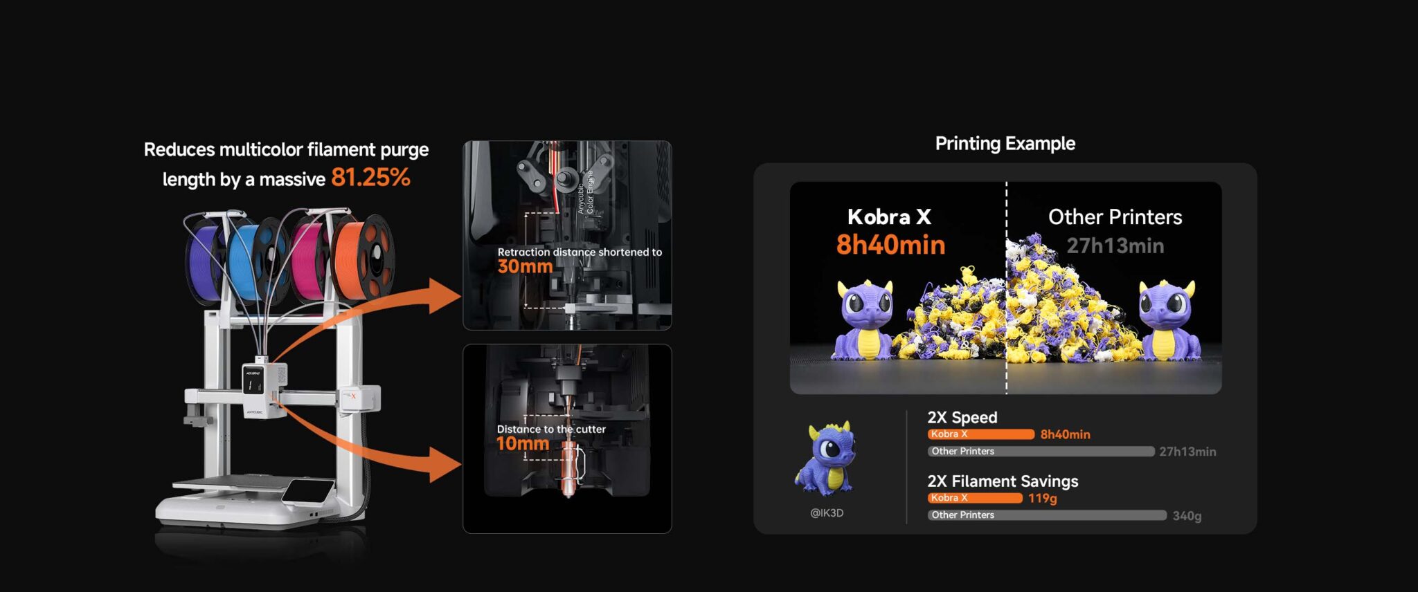 Anycubic Introduces Kobra X High Speed Multi Color 3D Printer with ...