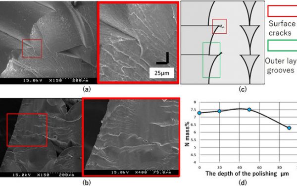 Filament news - guides and blog posts - 3D Printing