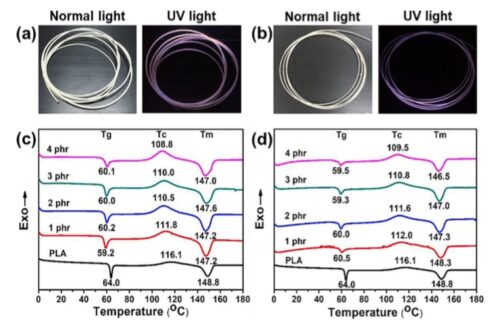 Luminescent PLA Composite Filaments Display Improved Characteristics ...