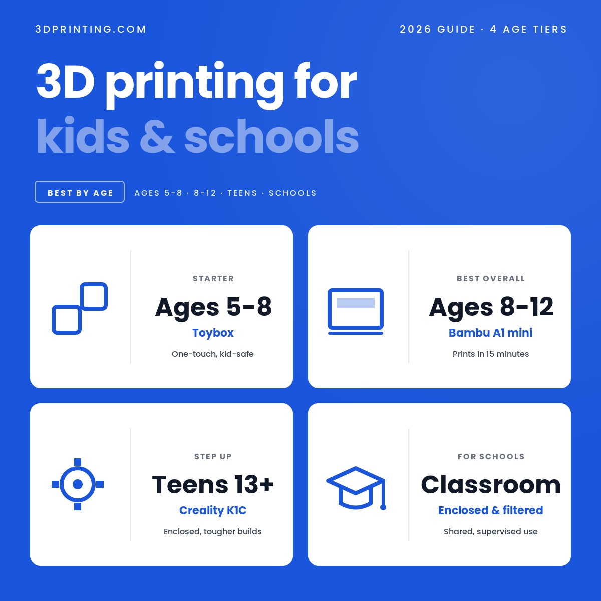 3D Printing for Kids and Schools: Best Printers 2026