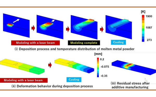 Researchers Use Digital Twin for DED Optimization - 3D Printing
