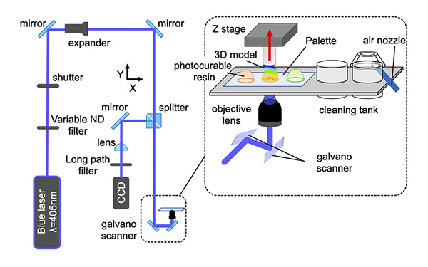 Researchers Demonstrate Multi-Material Micro SLA - 3D Printing