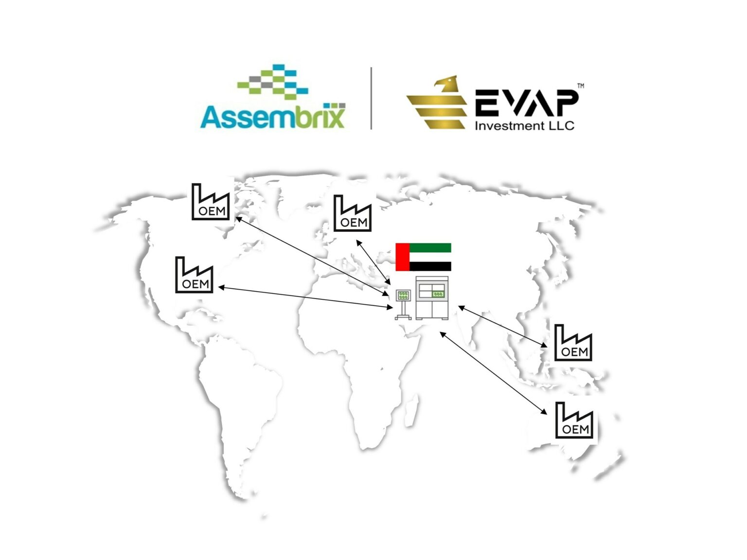 EVAP and Assembrix Partnership to Boost UAE’s AM Ecosystem - 3D Printing