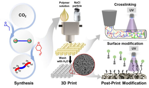 Researchers Print Porous Polymers with Salt - 3D Printing