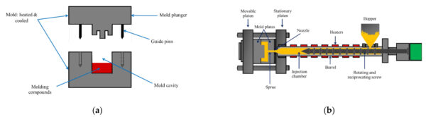 3D Printed Magnet Research Summary - 3D Printing
