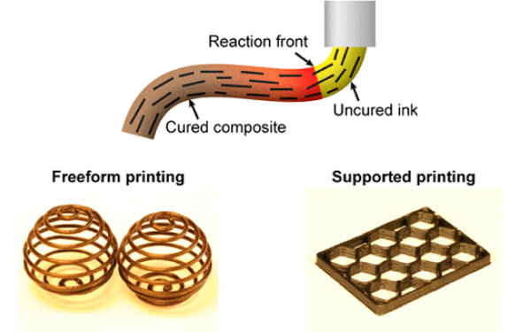 Researchers Demonstrate Frontal Polymerization Composite Printing