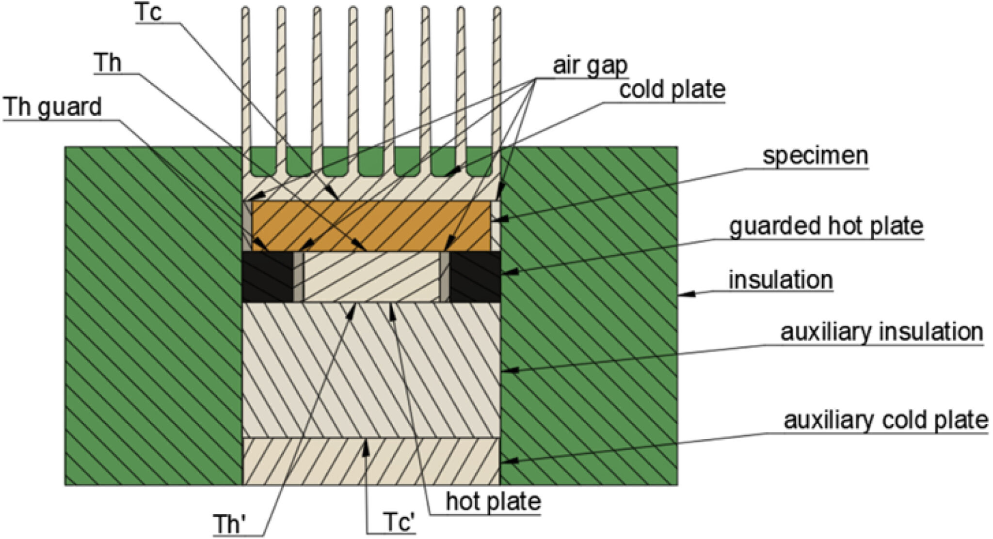Research Shows Promising for Thermally Conductive Filaments