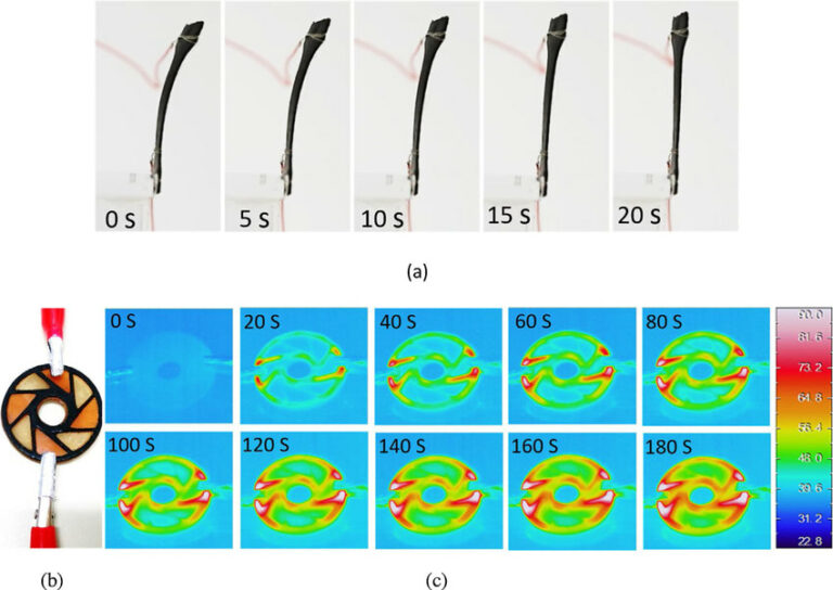 Electrically Conductive Polymer Composites for 3D Printing - 3D Printing