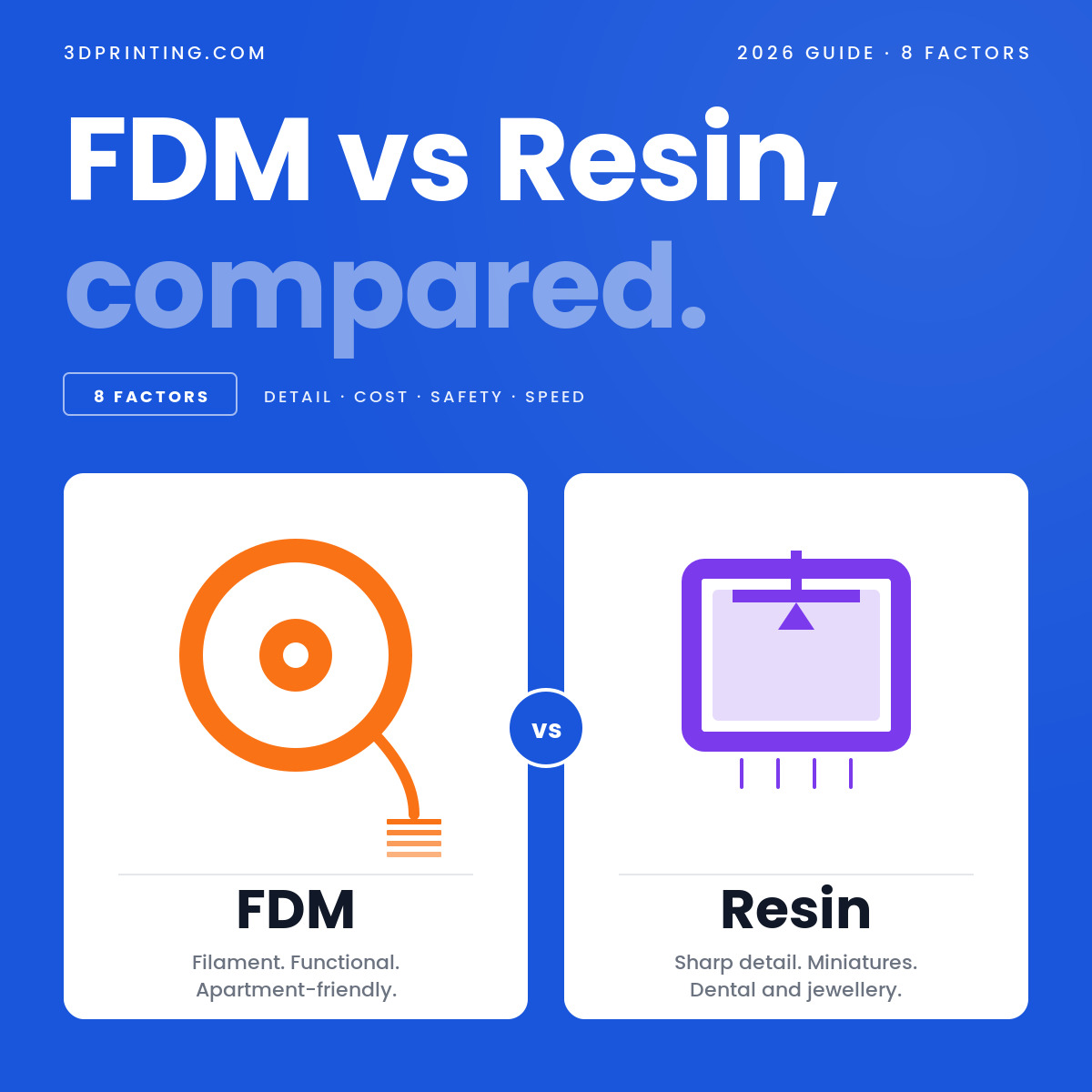 FDM vs Resin 3D Printing 2026: Differences, Cost, Best Uses