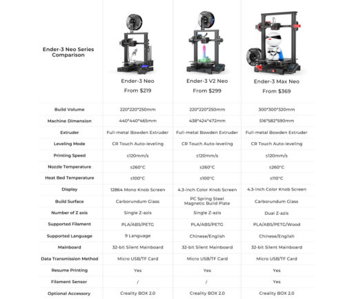 The Ender Neo series - Which Is The Best Ender For You?
