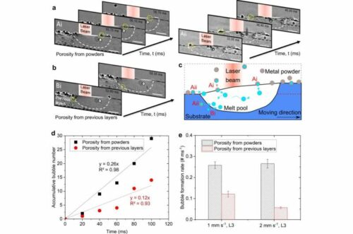 Researchers Gain Understanding of Pore Evolution in DED - 3D Printing