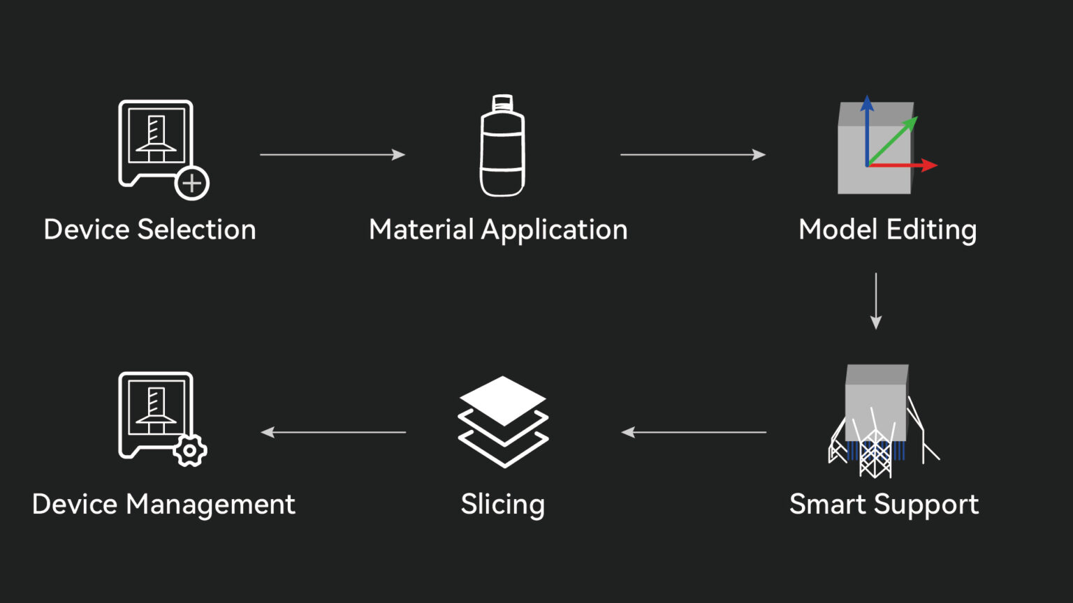 Elegoo Introduces SatelLite, Its First All-in-One LCD Slicer, at ...