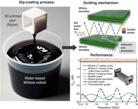 Novel Compound Developed for 3D Printed Space-Age Antennas - 3D Printing