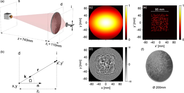 3D Printed Holographic Data Encoding with Common Plastic - 3D Printing