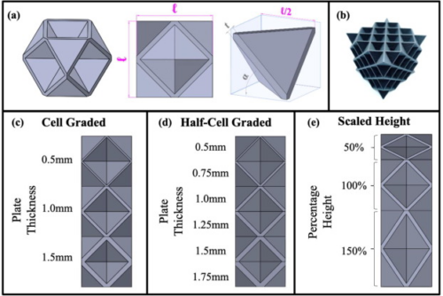 Researchers Enhance Energy Absorption in 3D Printed Octet-plate ...