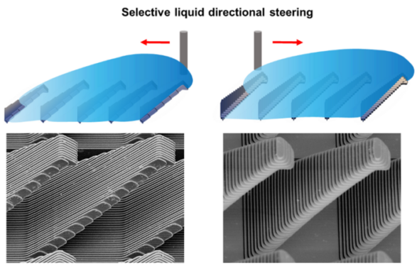 Researchers Use 3D Printing Defects to Steer Fluids - 3D Printing