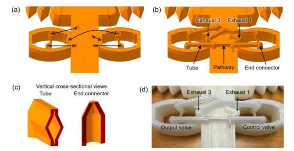 3D Printed Soft Robotic Gripper Functions Without Electronics - 3D Printing