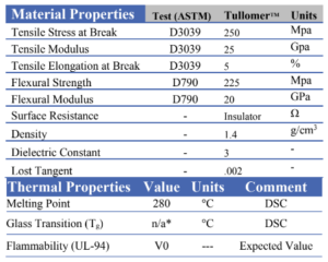 Dynamism Introduces Z-Polymers' TullomerTM Super-Strong Filament to ...