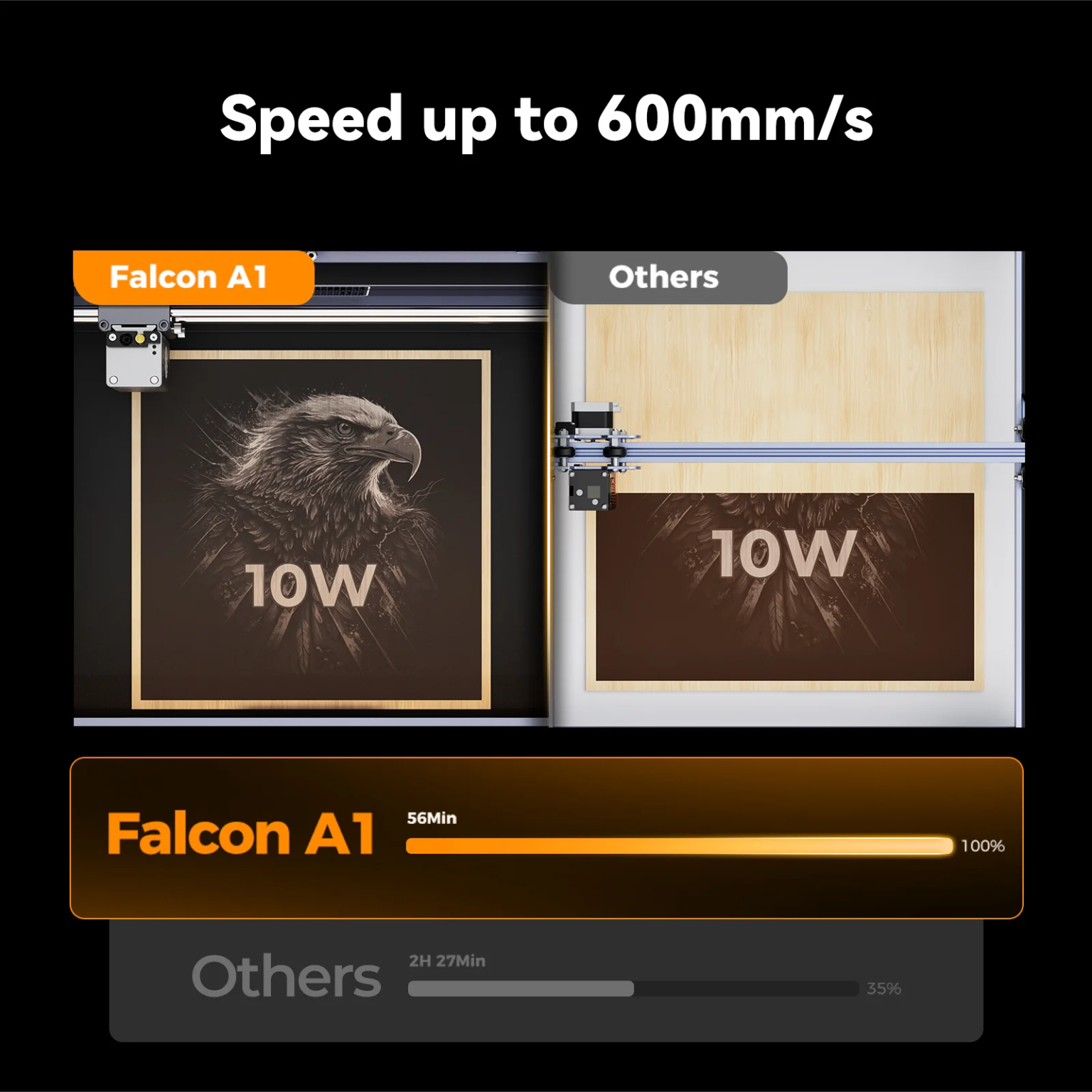 Creality Falcon A1 Laser Engraver Officially Launches – A New Standard ...