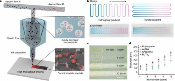 New 3D Printing Method Could Reduce New Material Discovery Time to Mere ...