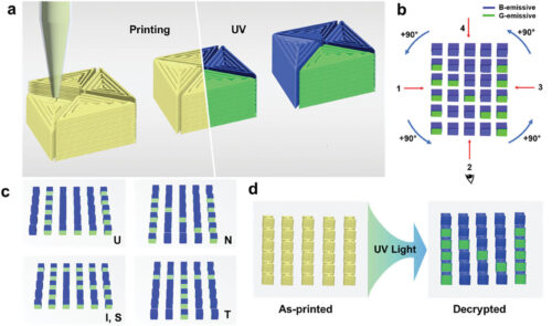 Researchers 3D Print Quantum Dot-Polymer Architectures for ...