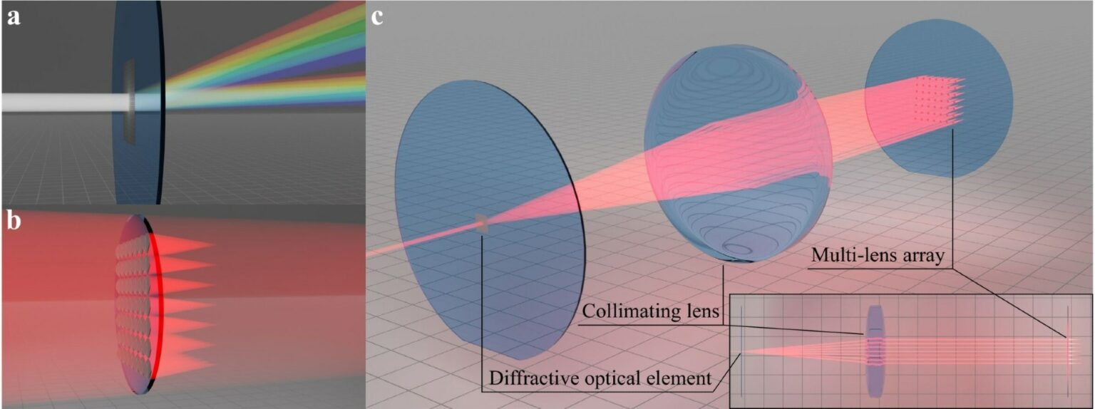 Researchers Speed Up Complex 3D Printing with Multi-Beam Lasers - 3D Printing