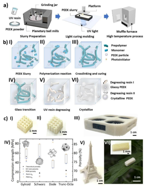 High-Performance PEEK 3D Printing with DLP Technology - 3D Printing