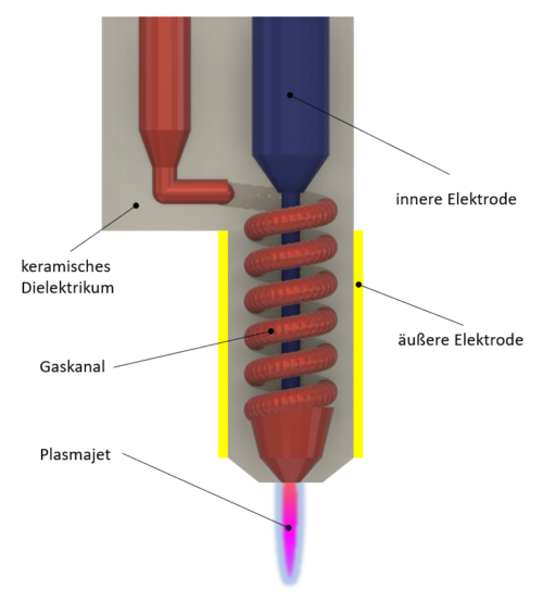 Plasma FDM - For Enhanced Isotropy - 3D Printing