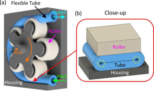 MIT 3D Prints a Miniature Vacuum Pump - 3D Printing