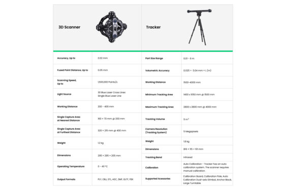 Revopoint Trackit Launches on Kickstarter with Marker-Free 3D Scanning ...