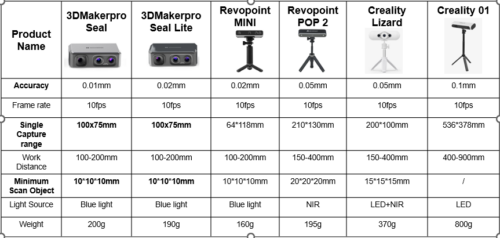Reviewing The 3DMakerpro Seal - The First 0.01mm Accuracy Consumer 3D ...