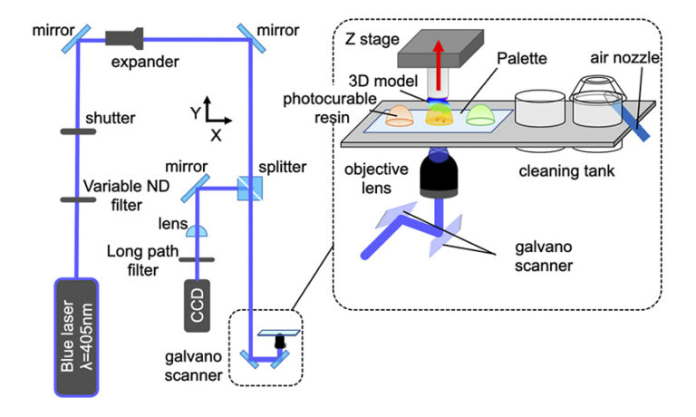 Researchers Demonstrate Multi-Material Micro SLA - 3D Printing